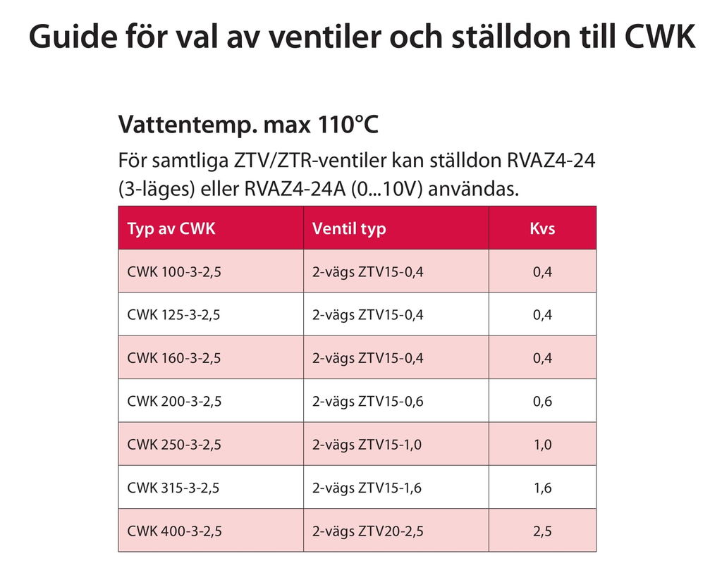 Ventil 3-vägs ½" - Butiken för ventilation på nätet